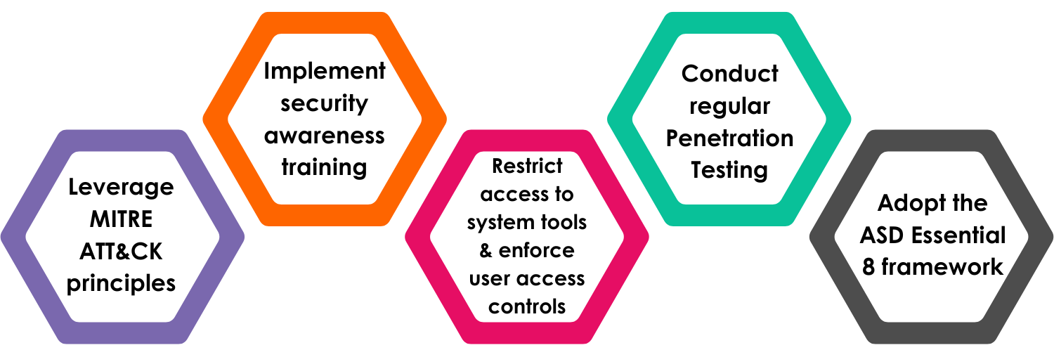 Living off the land (LotL) Attacks: How cybercriminals exploit your own ...
