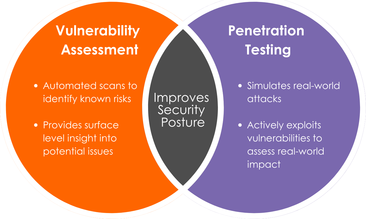 The ultimate guide to penetration testing