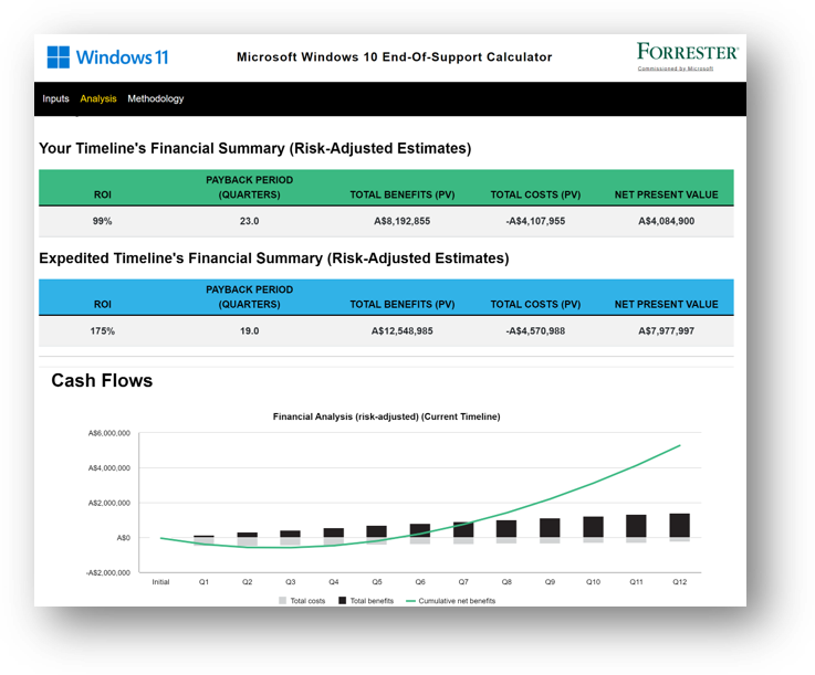 Windows 10 End of Support | The Missing Link